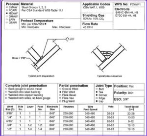 Welding Procedure Data sheets - AXIS Inspection Group Ltd.